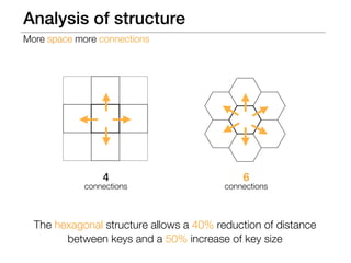 Keybee Keyboard | PPT