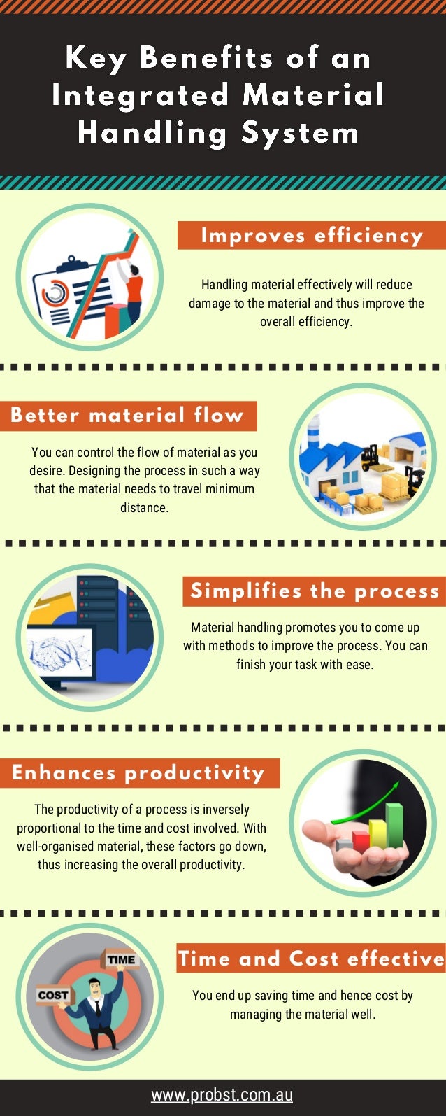 Benefits Of Integrated Material Handling System at Arthur Chavarria blog