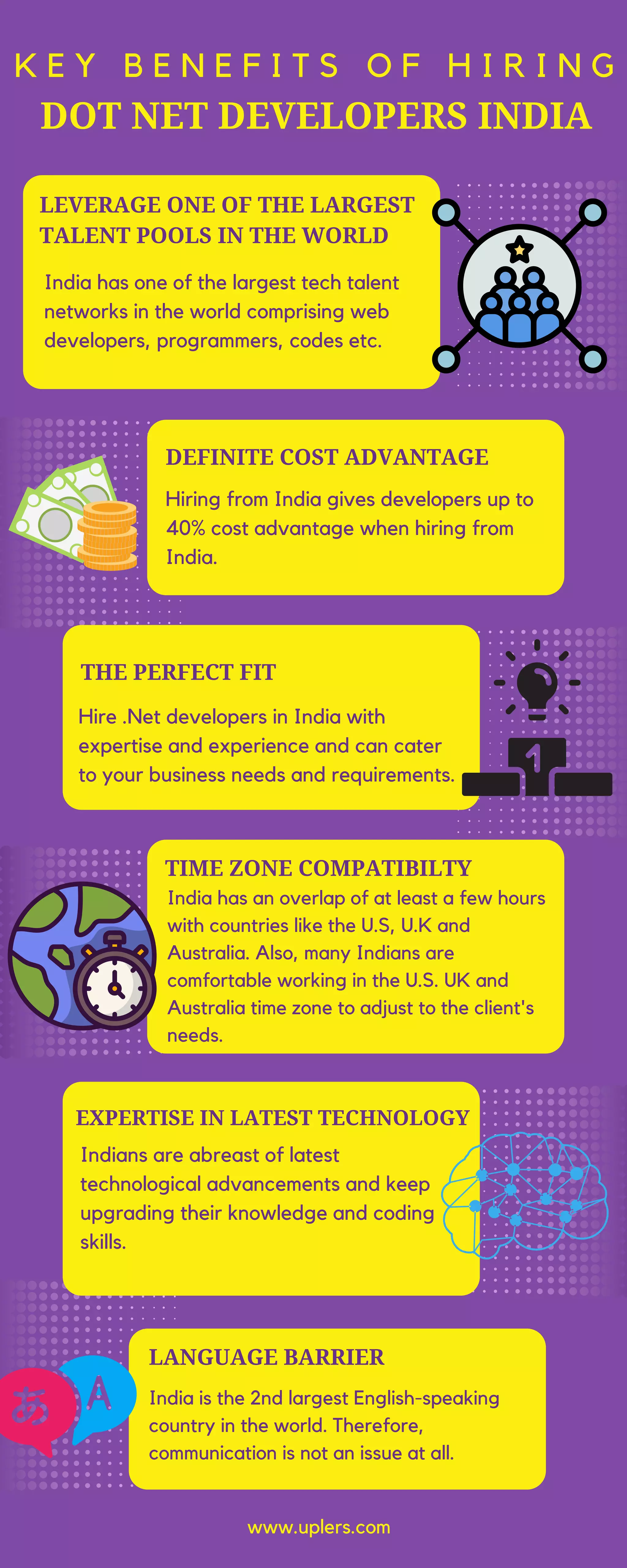 Key benefits of hiring Dot Net developers India | PDF