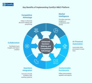 Key Benefits of Implementing Contify's M&CI Platform | PPT
