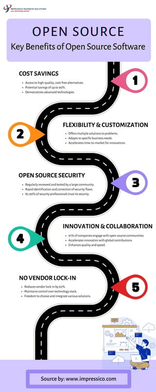 Key Benefits of Open Source Software on Business Innovation | PDF ...