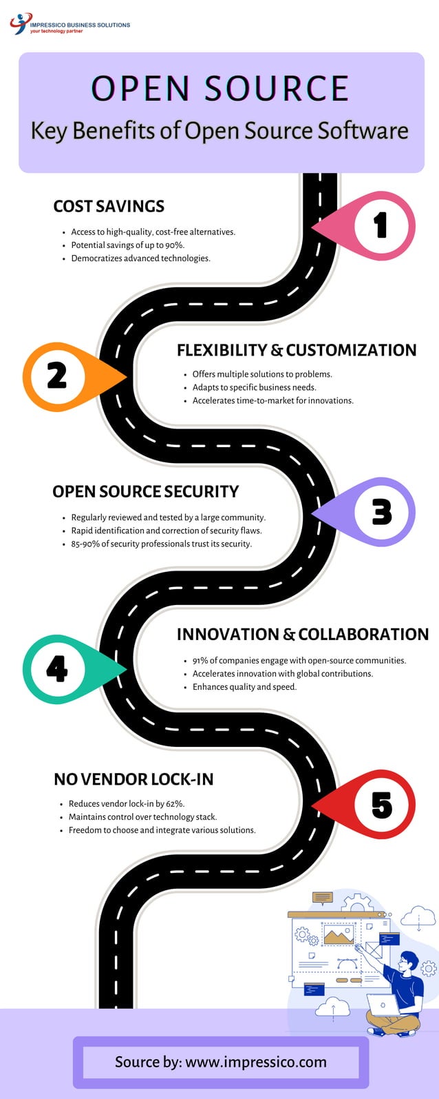 Key Benefits of Open Source Software on Business Innovation | PDF