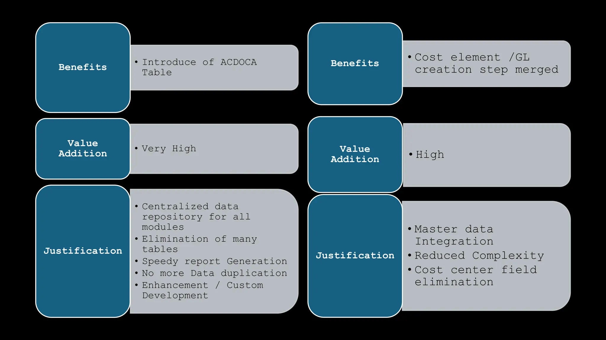 Key Benefits of S4 HANA--Presentation - Updated.pptx