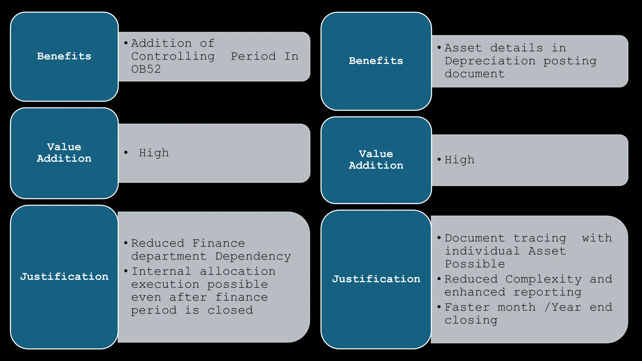 Key Benefits of S4 HANA--Presentation - Updated.pptx