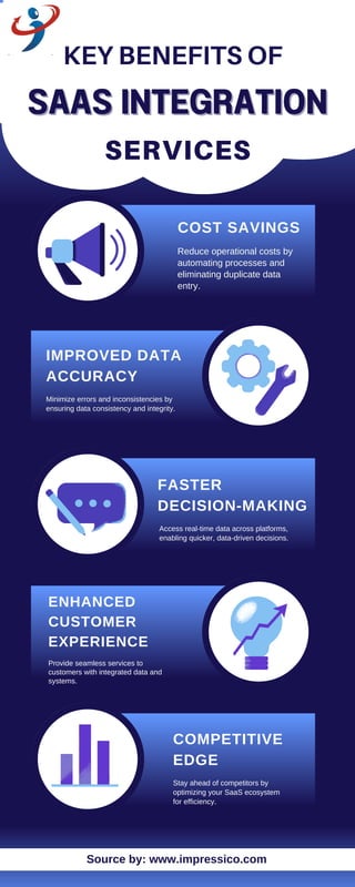Key Benefits of SaaS Integration Services.pdf