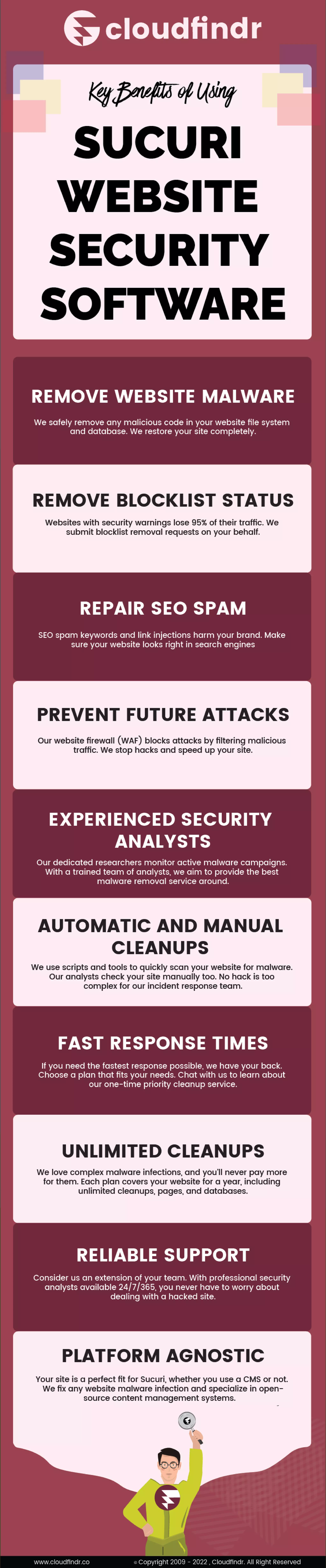 Key benefits of using Sucuri Website Security Software.pdf