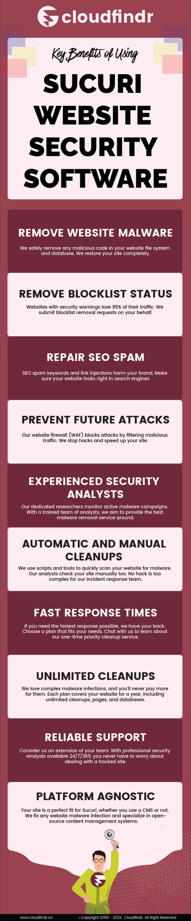 Key benefits of using Sucuri Website Security Software.pdf