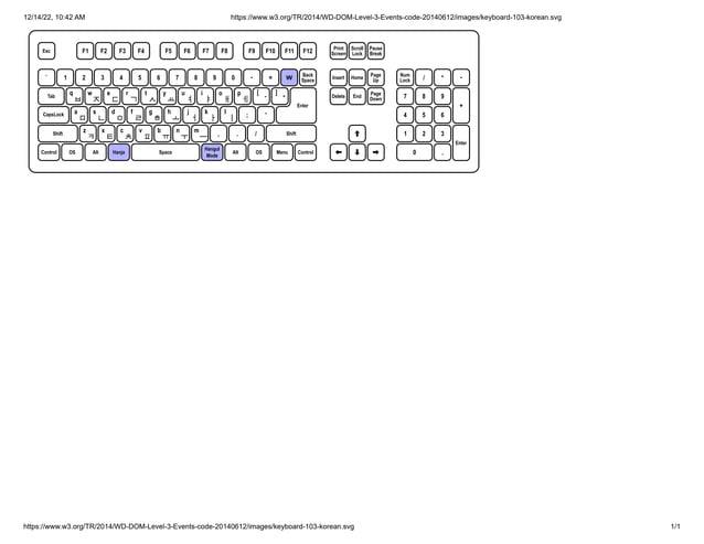 keyboard complete keyframes keyboard -layouts for beginners learners | PPT