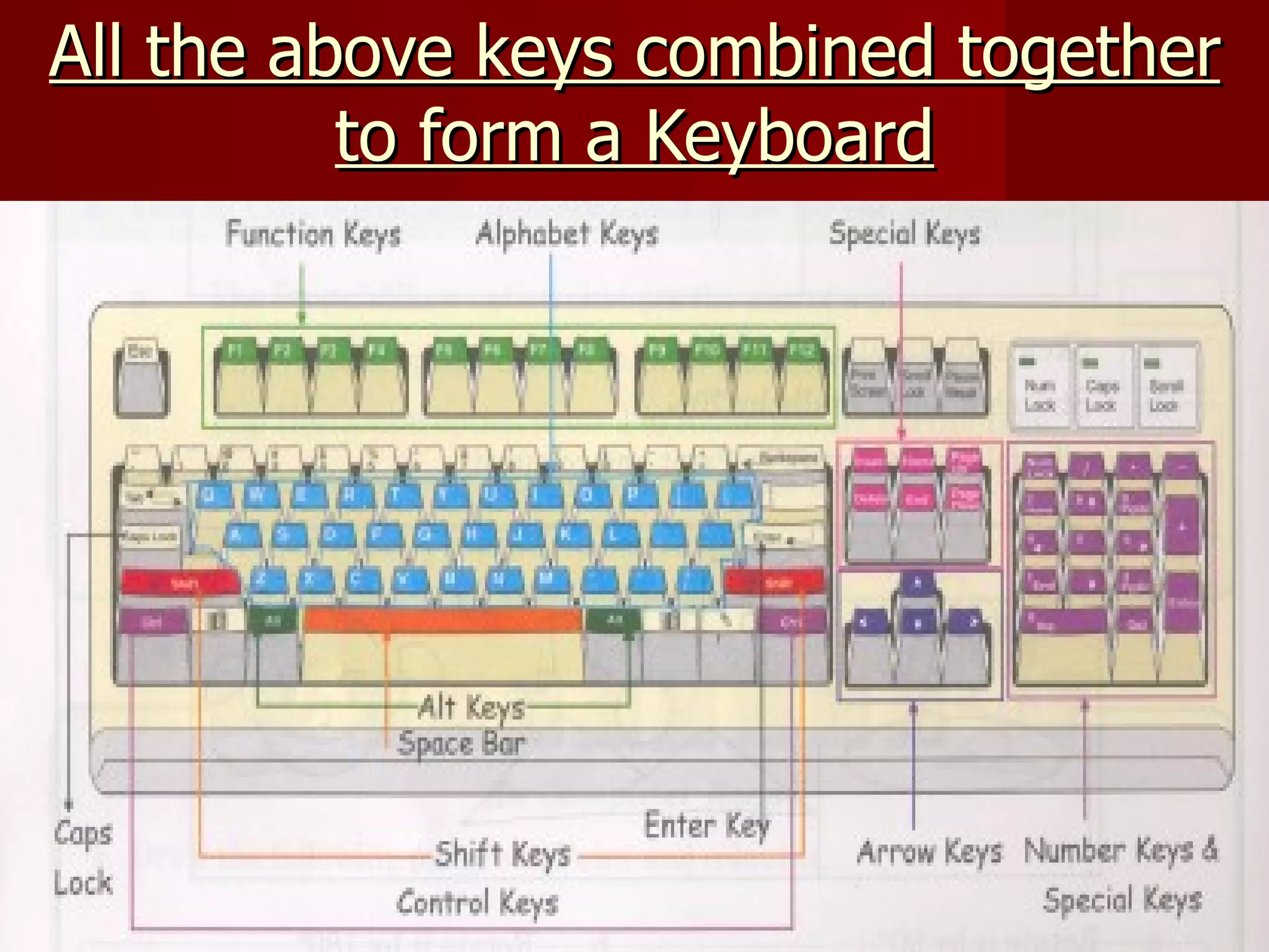 Keyboard | PPT