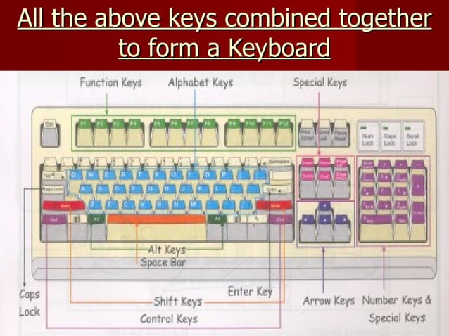 Keyboard | PPT