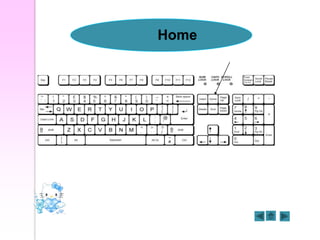 Keyboard | PPT