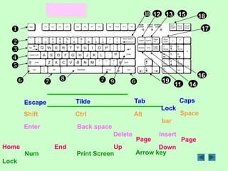 Keyboard | PPT