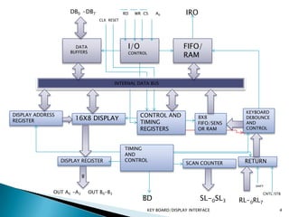 Key board interface | PPTX | Computer Peripherals | Computing