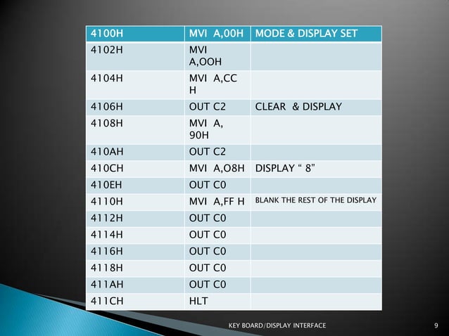 Key board interface | PPTX | Computer Peripherals | Computing