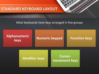 Keyboard | PPT