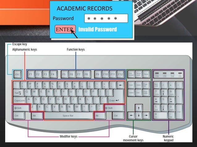 Keyboard | PPT