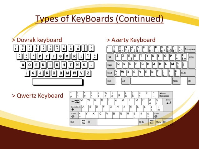 Keyboard | PPTX