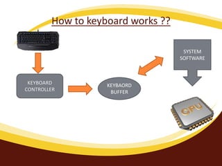 Keyboard | PPTX