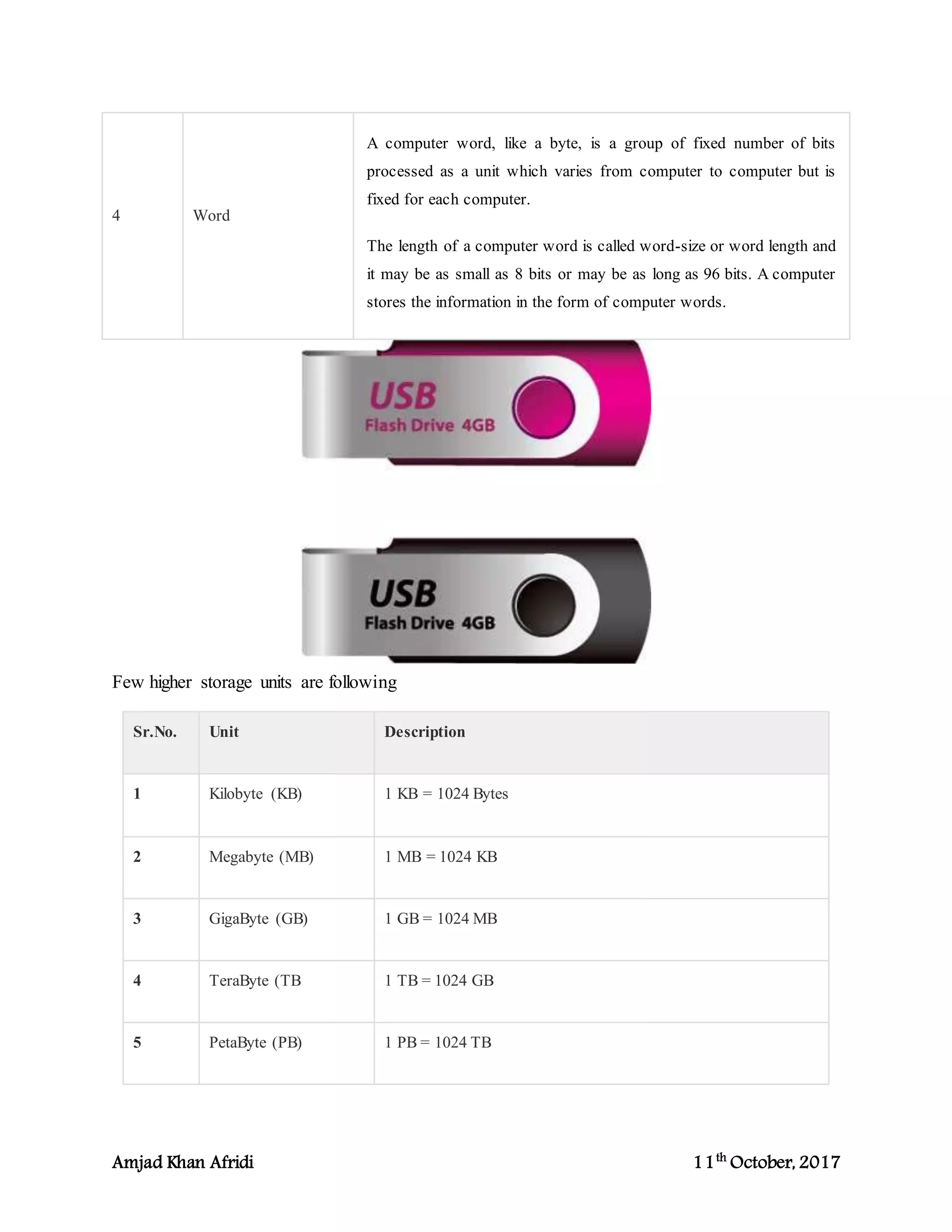 External Devices of computer | DOCX