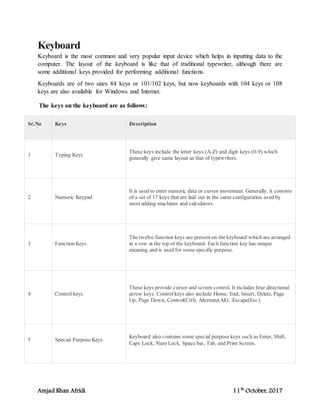 External Devices of computer | DOCX