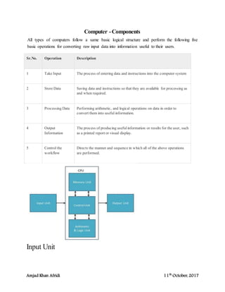 External Devices of computer | DOCX