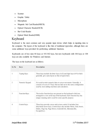 External Devices of computer | DOCX