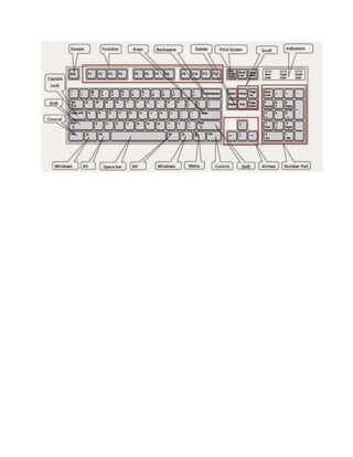 Keyboard | DOCX