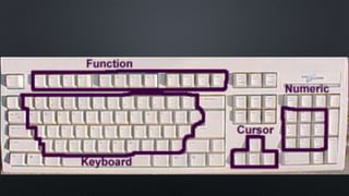 Keyboard.pptx
