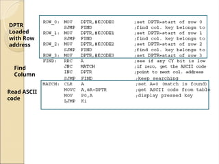 Keyboard interfacing for the 8051 MCA.ppt | Operating Systems ...