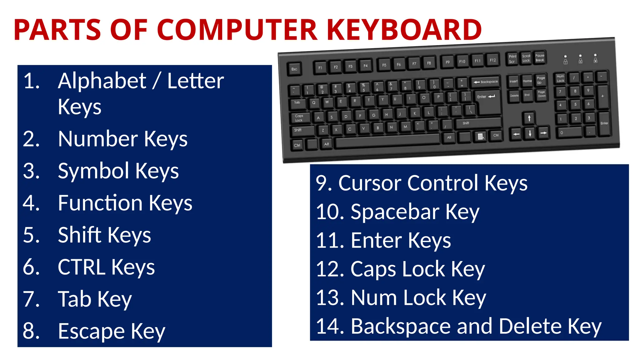Parts of the KEYBOARD and it's functions .pptx