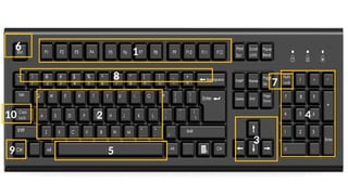 Parts of the KEYBOARD and it's functions .pptx