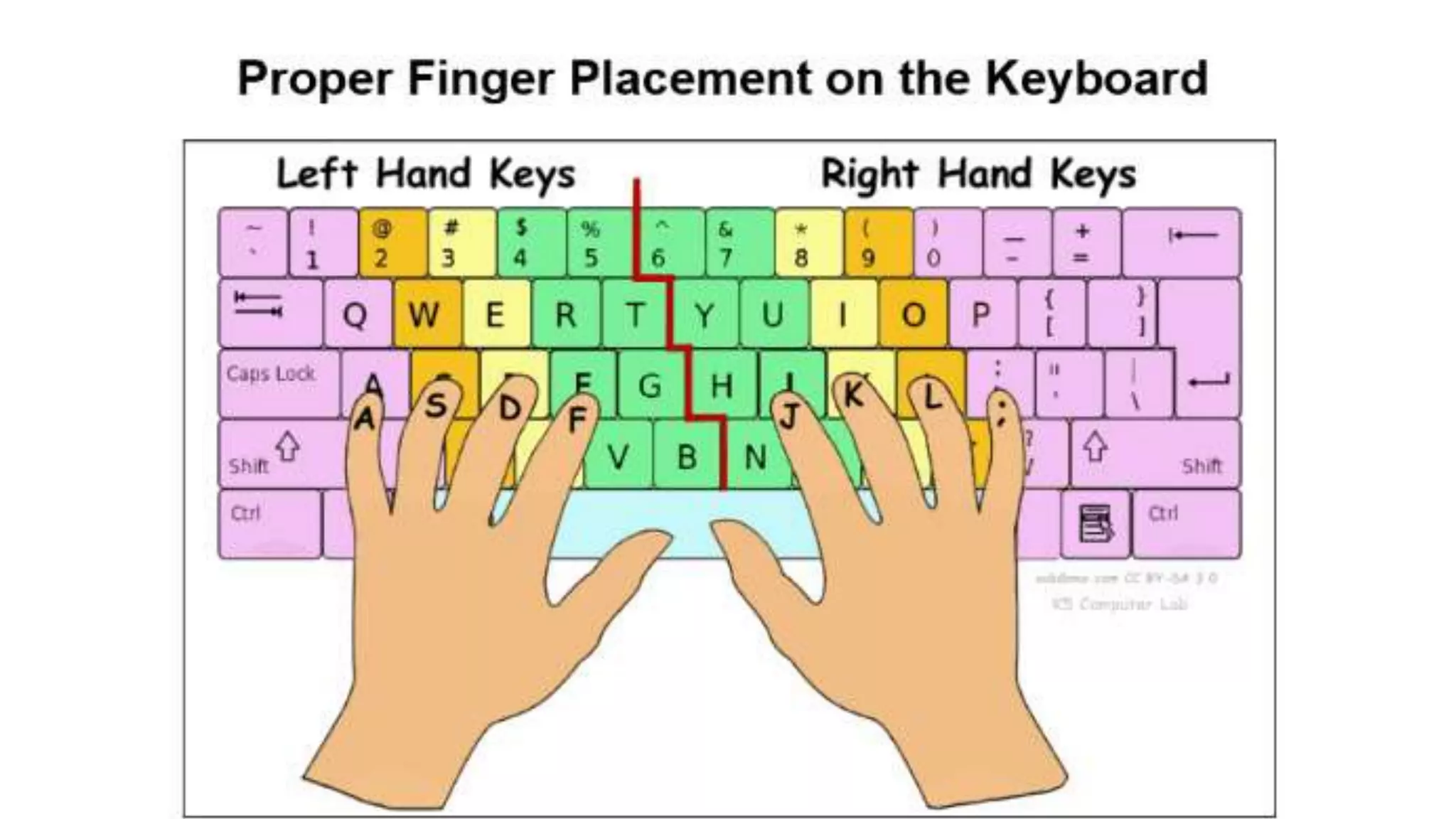 keyboard-and-proper-finger-positioning-210614142937.pdf