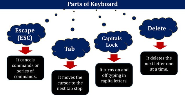 keyboard-and-proper-finger-positioning-210614142937.pdf | Computer ...