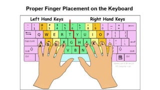 keyboard-and-proper-finger-positioning-210614142937.pdf