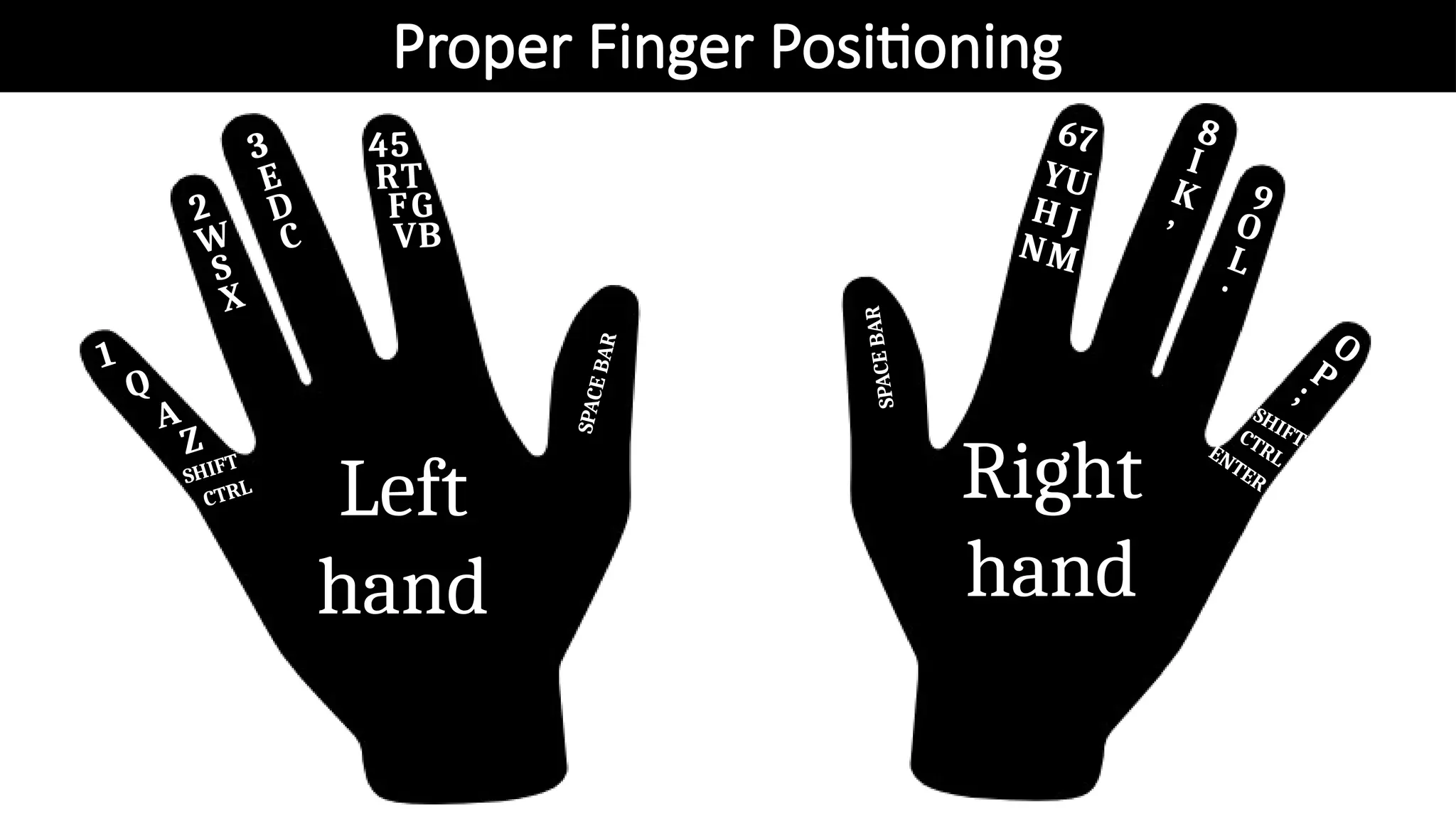 keyboard-and-proper-finger-positioning-210614142937.pptx