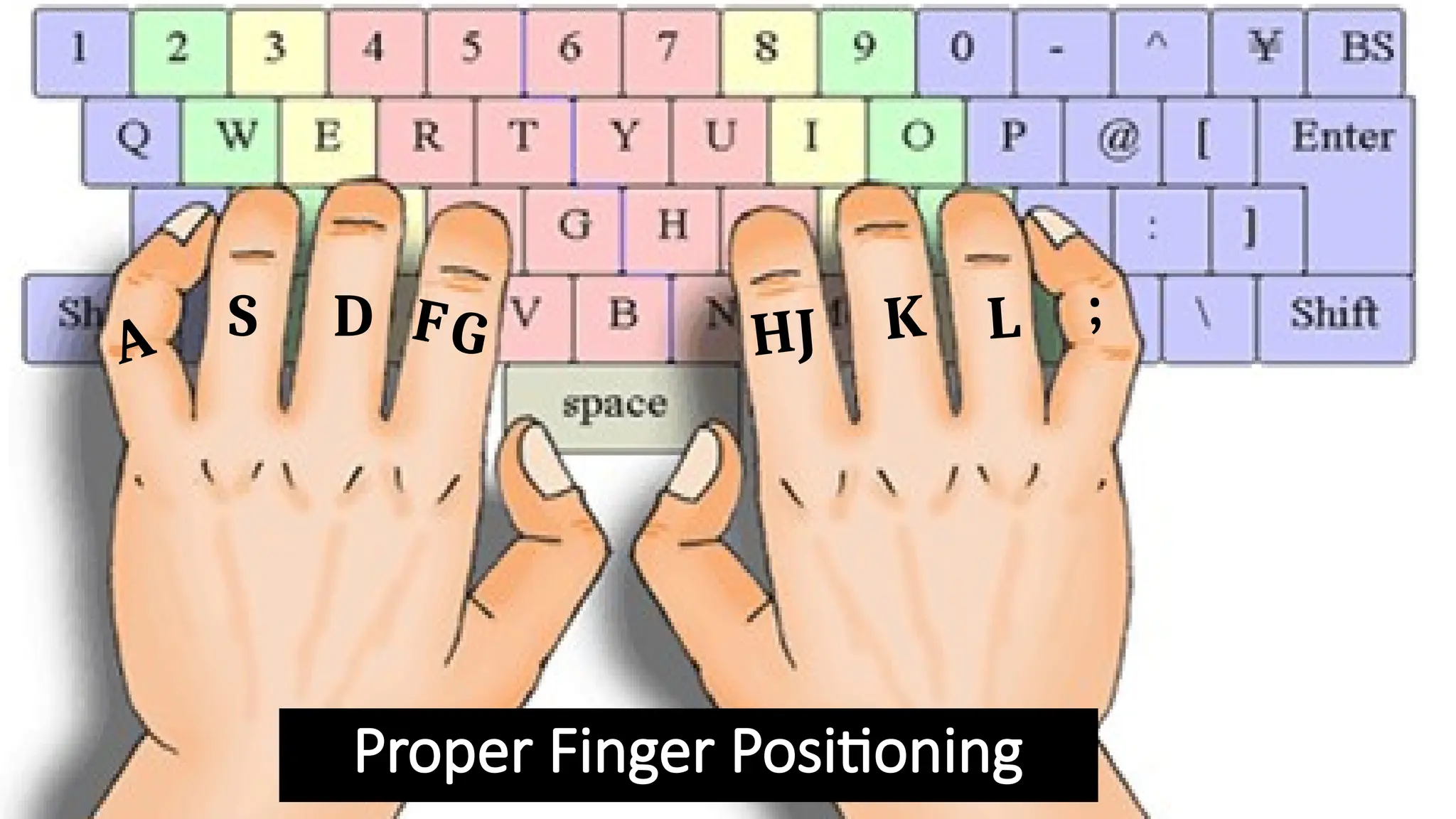 Keyboard And Proper Finger Positioning 210614142937 Pptx