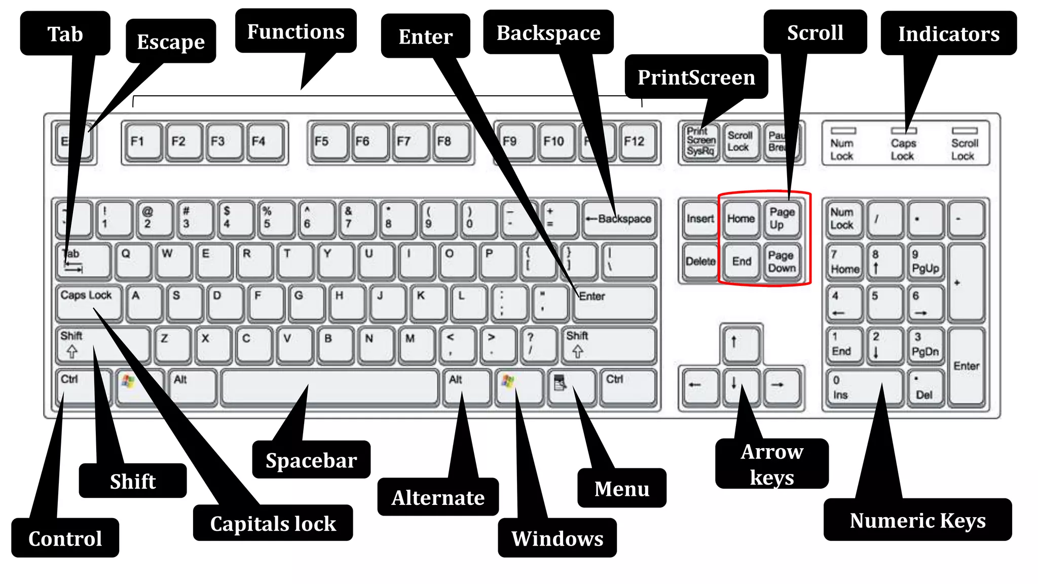 Keyboard and-proper-finger-positioning | PPTX