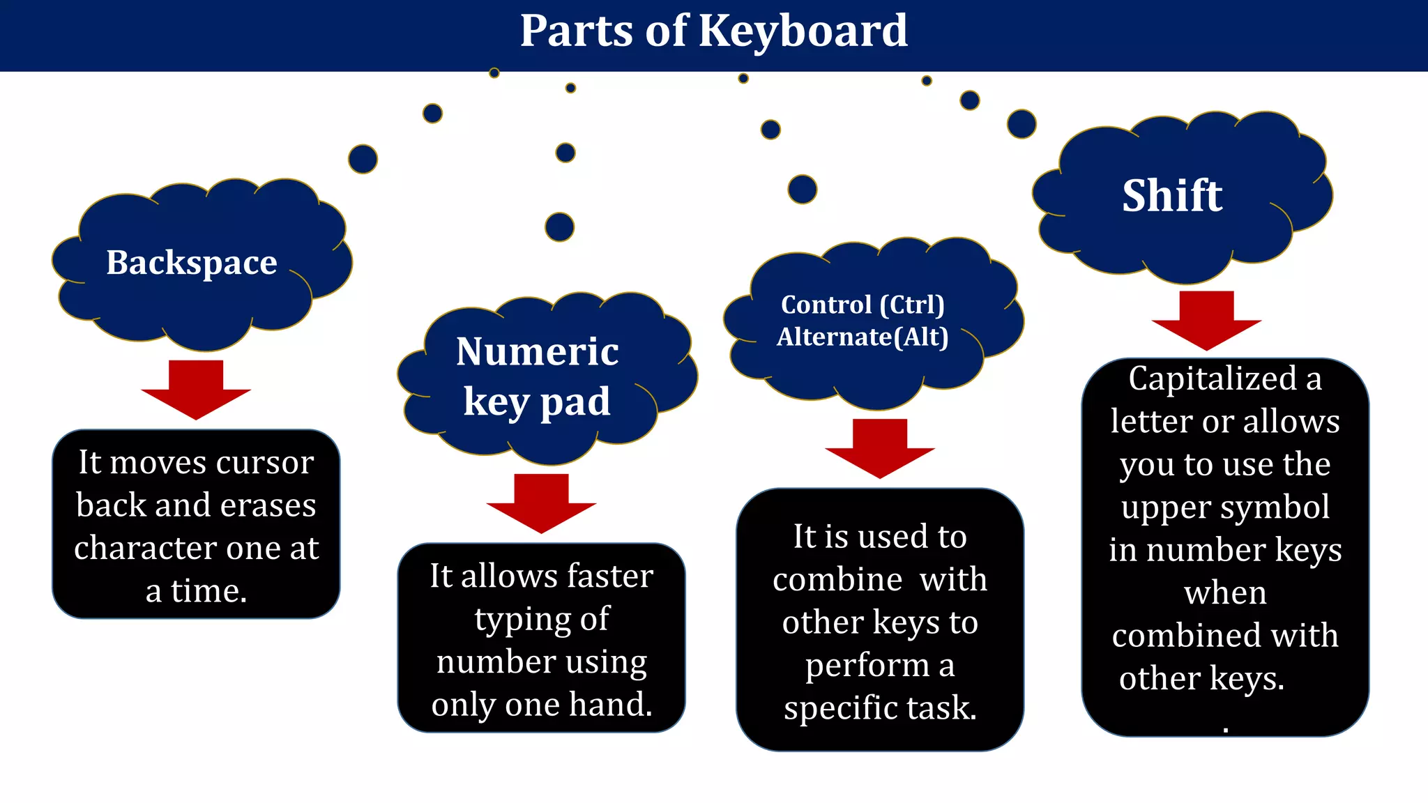 Keyboard and-proper-finger-positioning | PPTX
