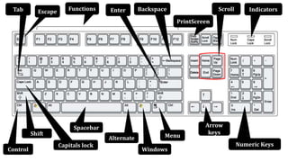 Keyboard and-proper-finger-positioning | PPTX