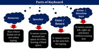 Keyboard and-proper-finger-positioning | PPTX