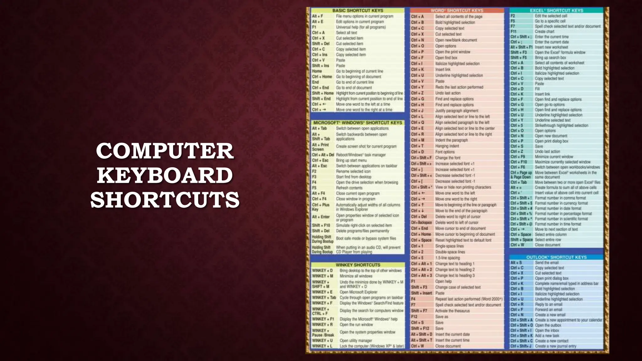 Keyboard-Shortcuts.pptx Keyboard hacks/shorcuts | PPTX | Computer Peripherals | Computing