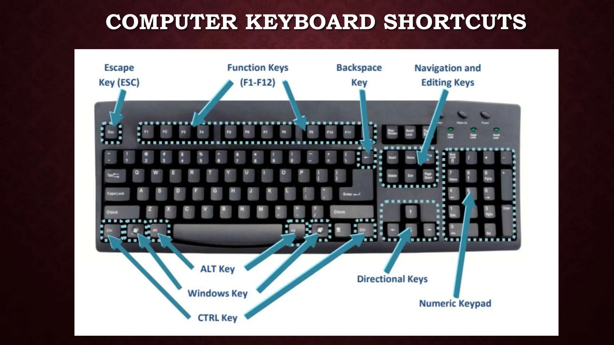Keyboard-Shortcuts.pptx Keyboard hacks/shorcuts | PPTX | Computer Peripherals | Computing
