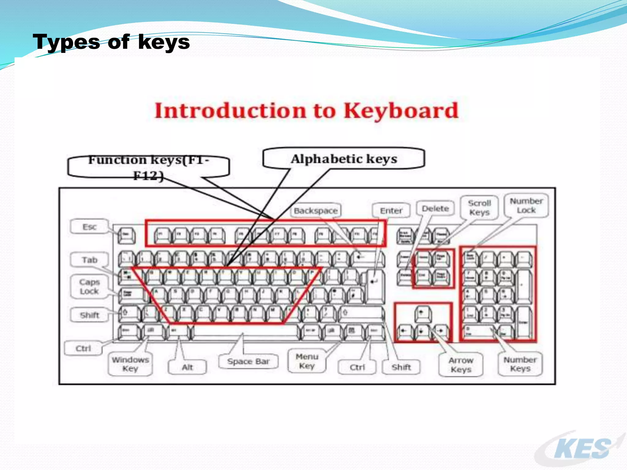Keyboard and mouse | PPTX