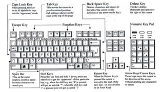 Keyboard and Parts of Microsoft Word.pptx