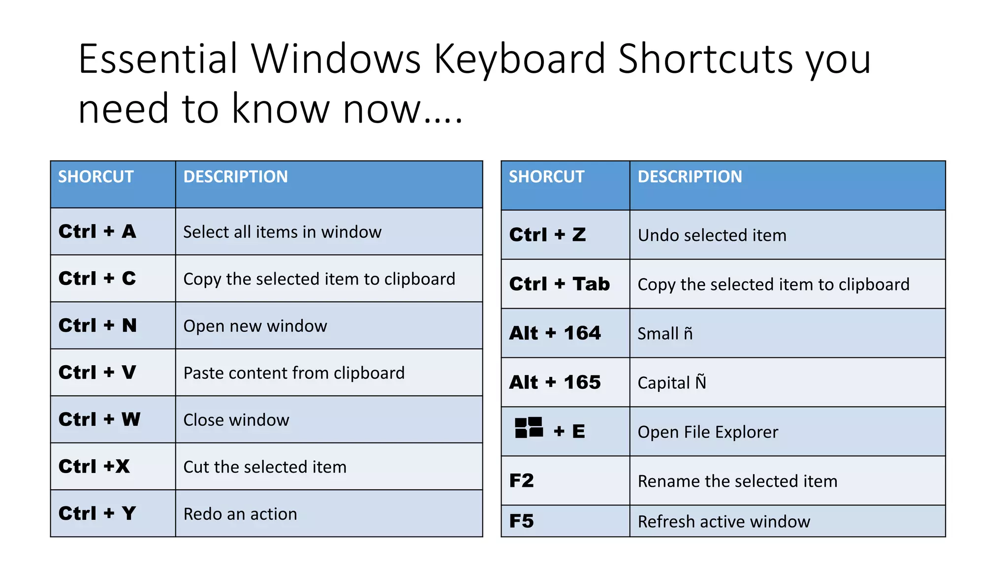 KEYBOARD AND SHORTCUT KEYS.pptx
