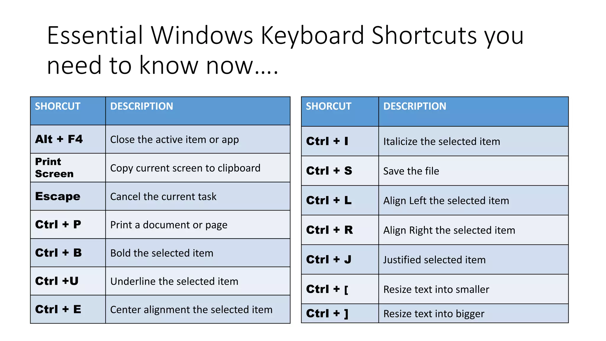 Keyboard And Shortcut Keys Pptx
