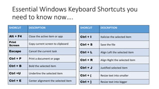 KEYBOARD AND SHORTCUT KEYS.pptx