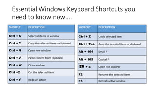 KEYBOARD AND SHORTCUT KEYS.pptx
