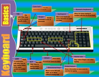 Keyboard basics | PPT