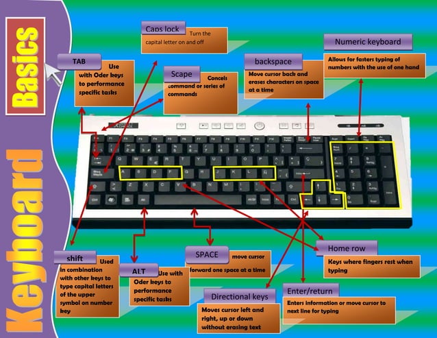 Keyboard basics | PPT